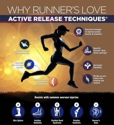 Active Muscles Release Technique | New Age Physio